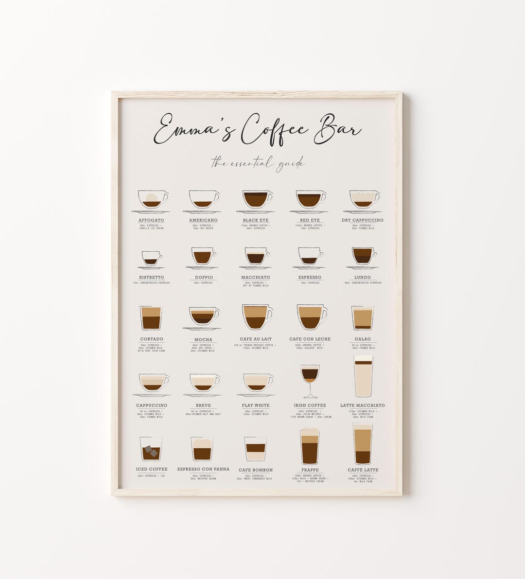 Personalized Coffee Bar Print | Custom Coffee Corner Sign | Home Café ...