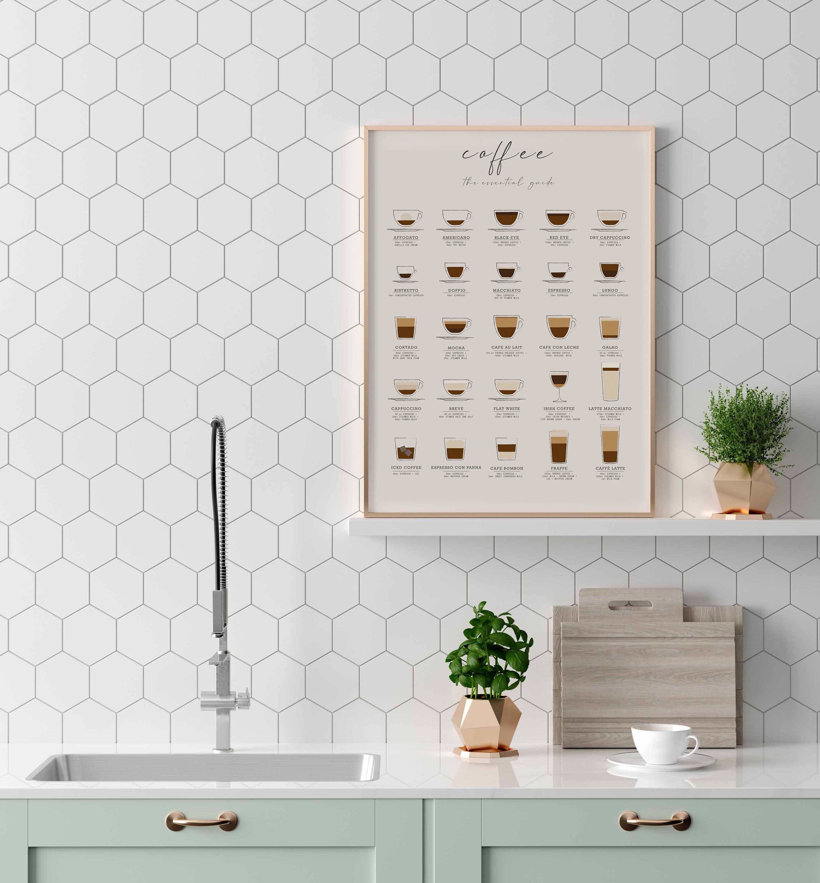 Coffee Guide Print Kitchen Poster Coffee Wall Art Coffee - Etsy