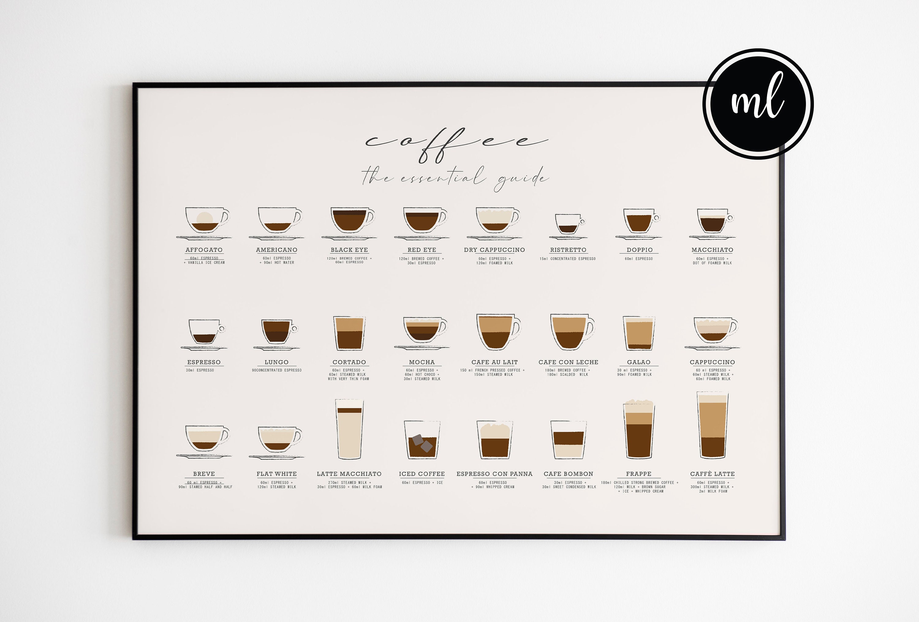 Coffee Guide Print Kitchen Poster Coffee Wall Art Coffee | Etsy