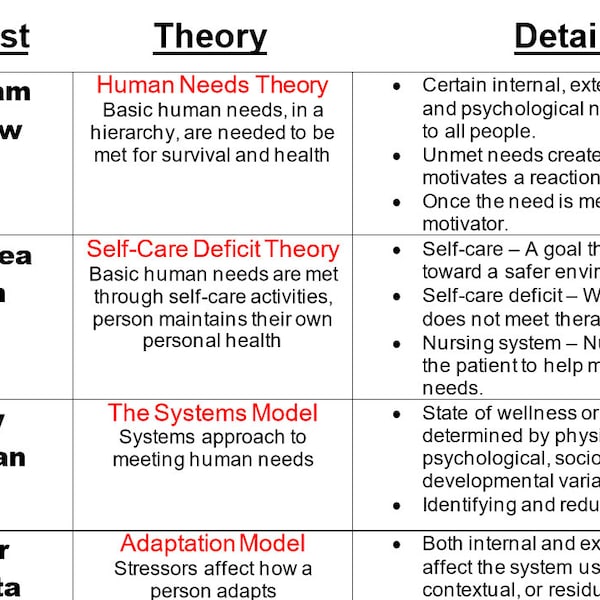 Nursing School - Etsy