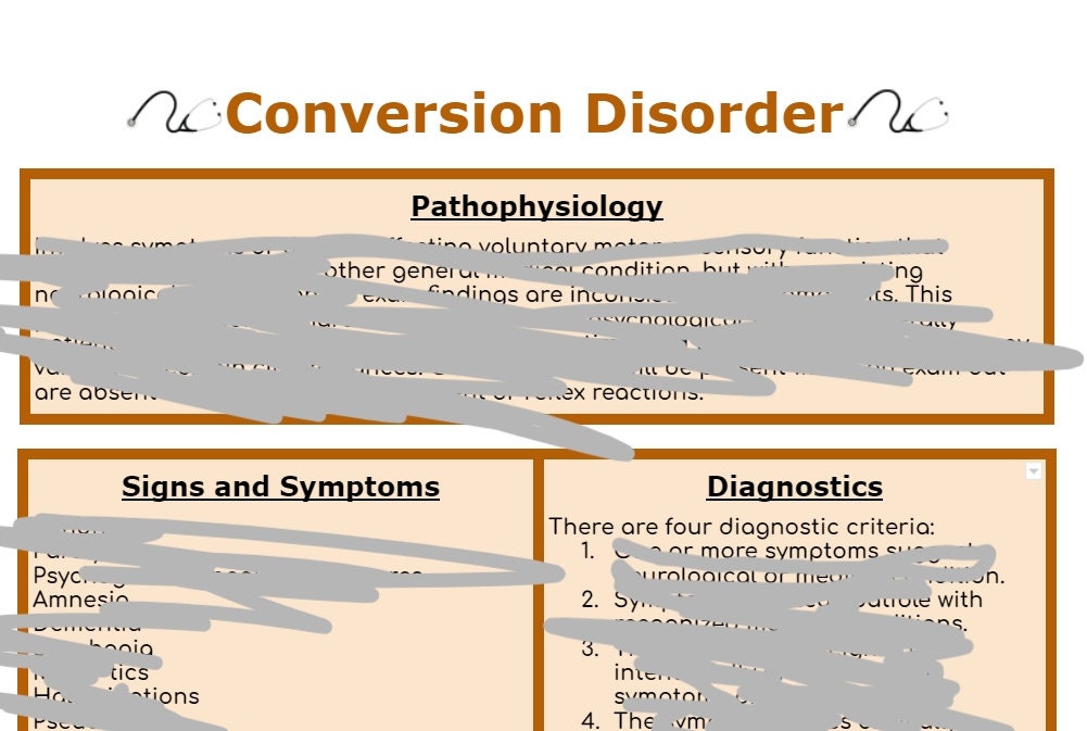Five Complete Pathophysiology Sheets for Neurological Disorders ...