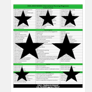 2021-2023 NANDA Organized List! Categorized Nursing Diagnosis Nandas ...