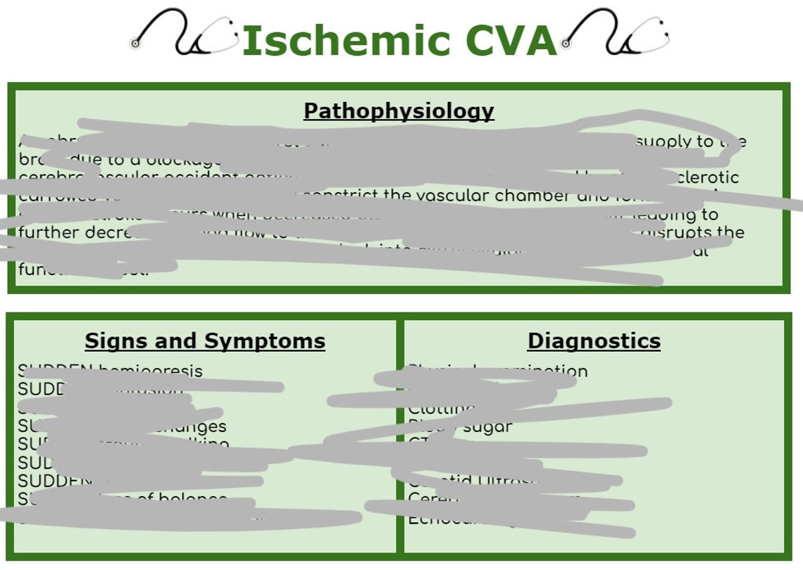 Five Complete Pathophysiology Sheets for Neurological Disorders ...