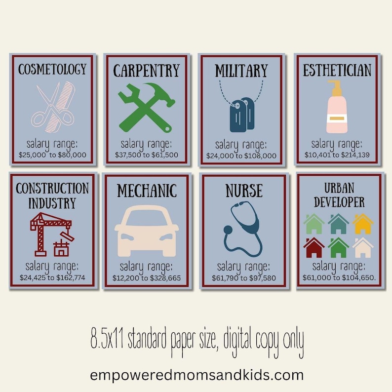 Math Careers Classroom Posters: High School & Middle School (digital ...