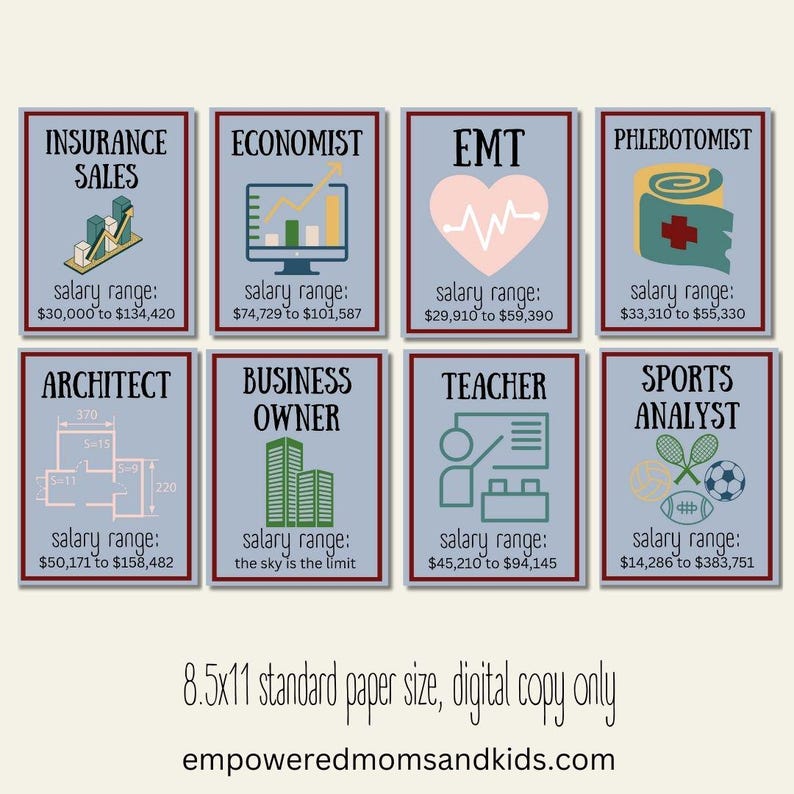 Math Careers Classroom Posters: High School & Middle School (digital ...