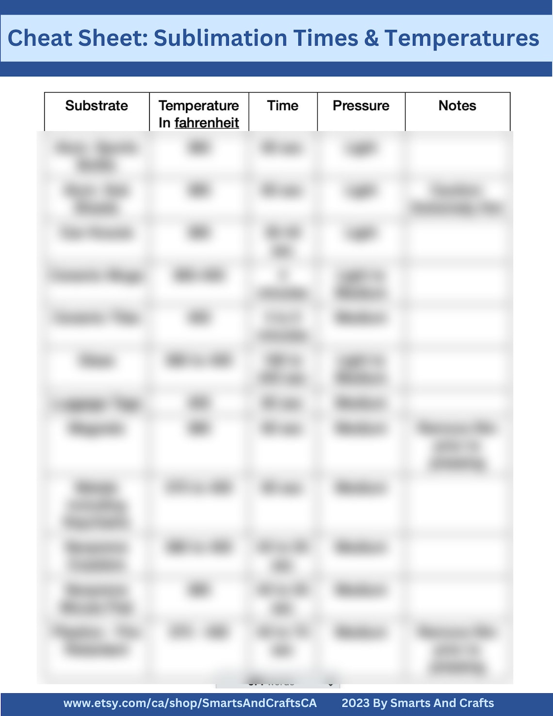Sublimation Cheat Sheet With Times, Temperatures, Tips for 20 ...