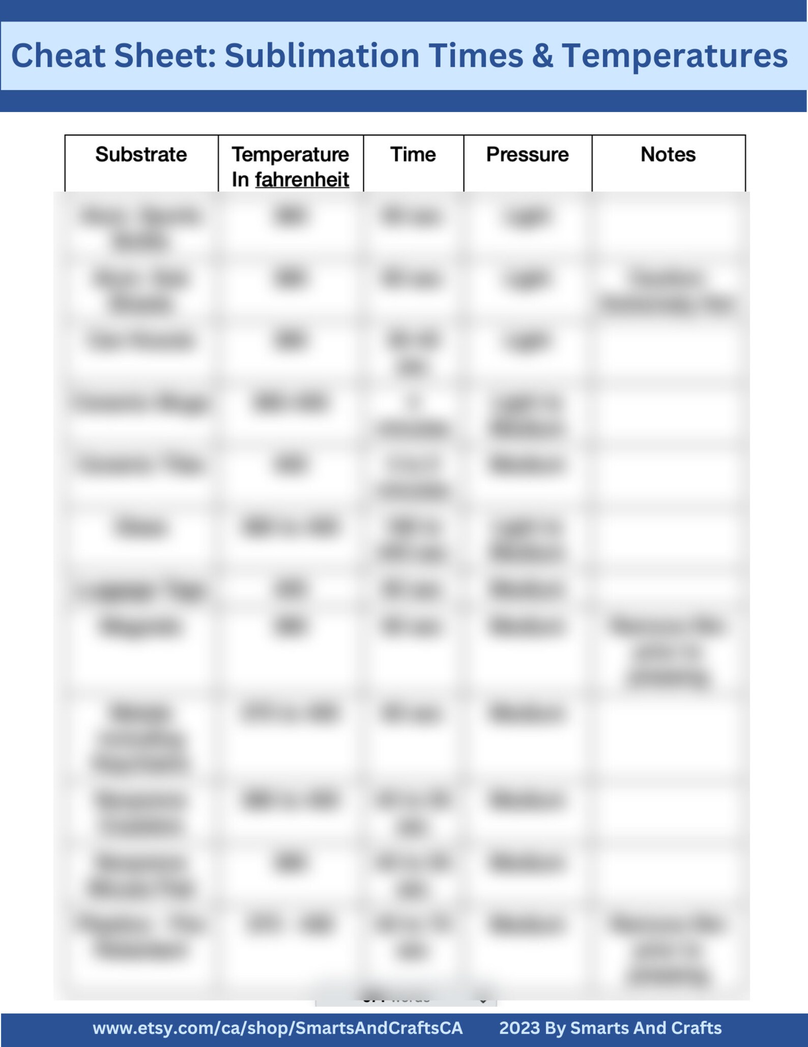 Sublimation Cheat Sheet With Times, Temperatures, Tips for 20 ...