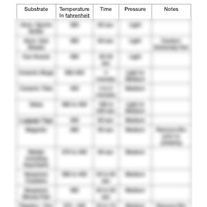 Sublimation Cheat Sheet With Times, Temperatures, Tips for 20 ...