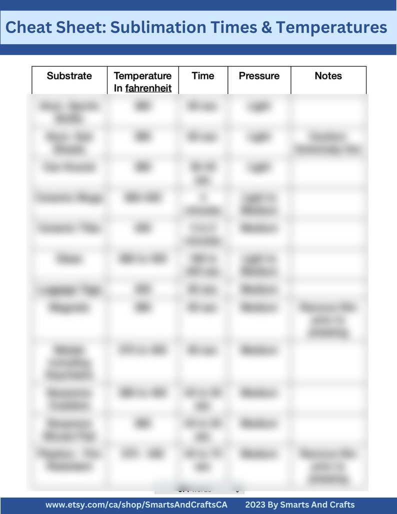 Sublimation Cheat Sheet With Times, Temperatures, Tips for 20 ...
