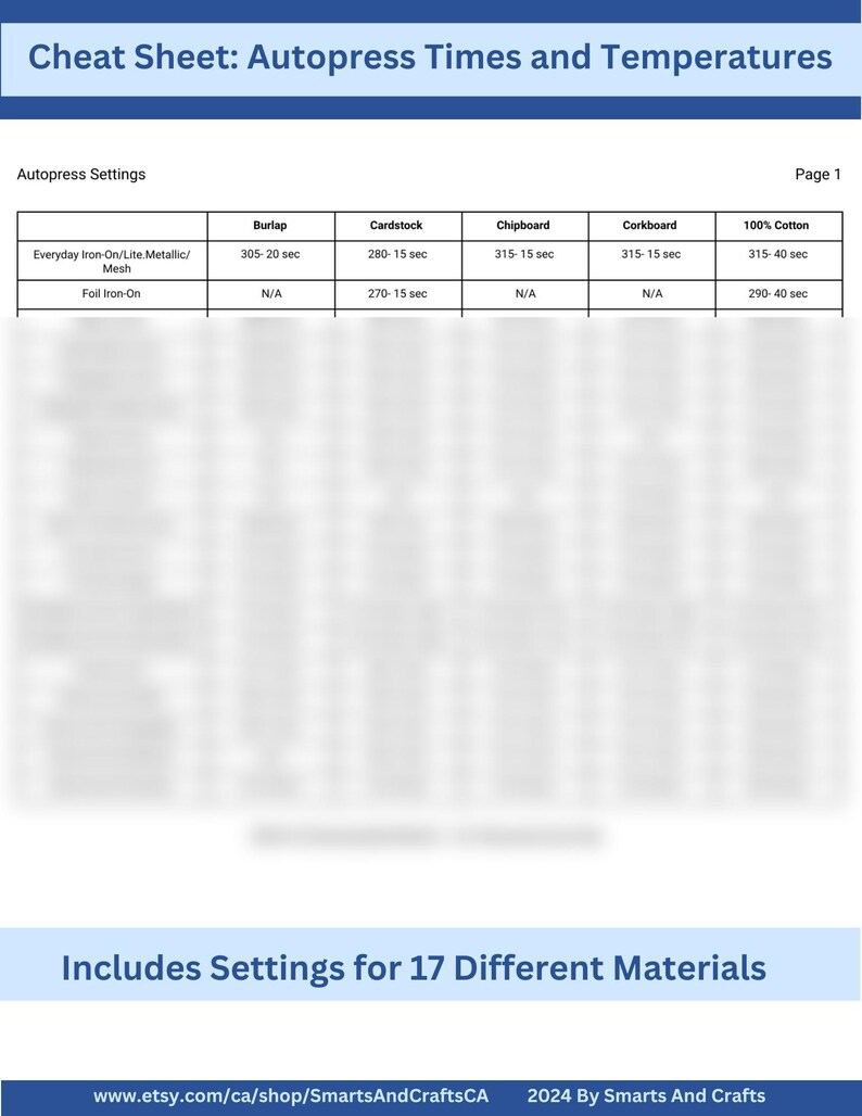 Cricut Cheat Sheet Autopress Heat Press Times Temperature Digital ...
