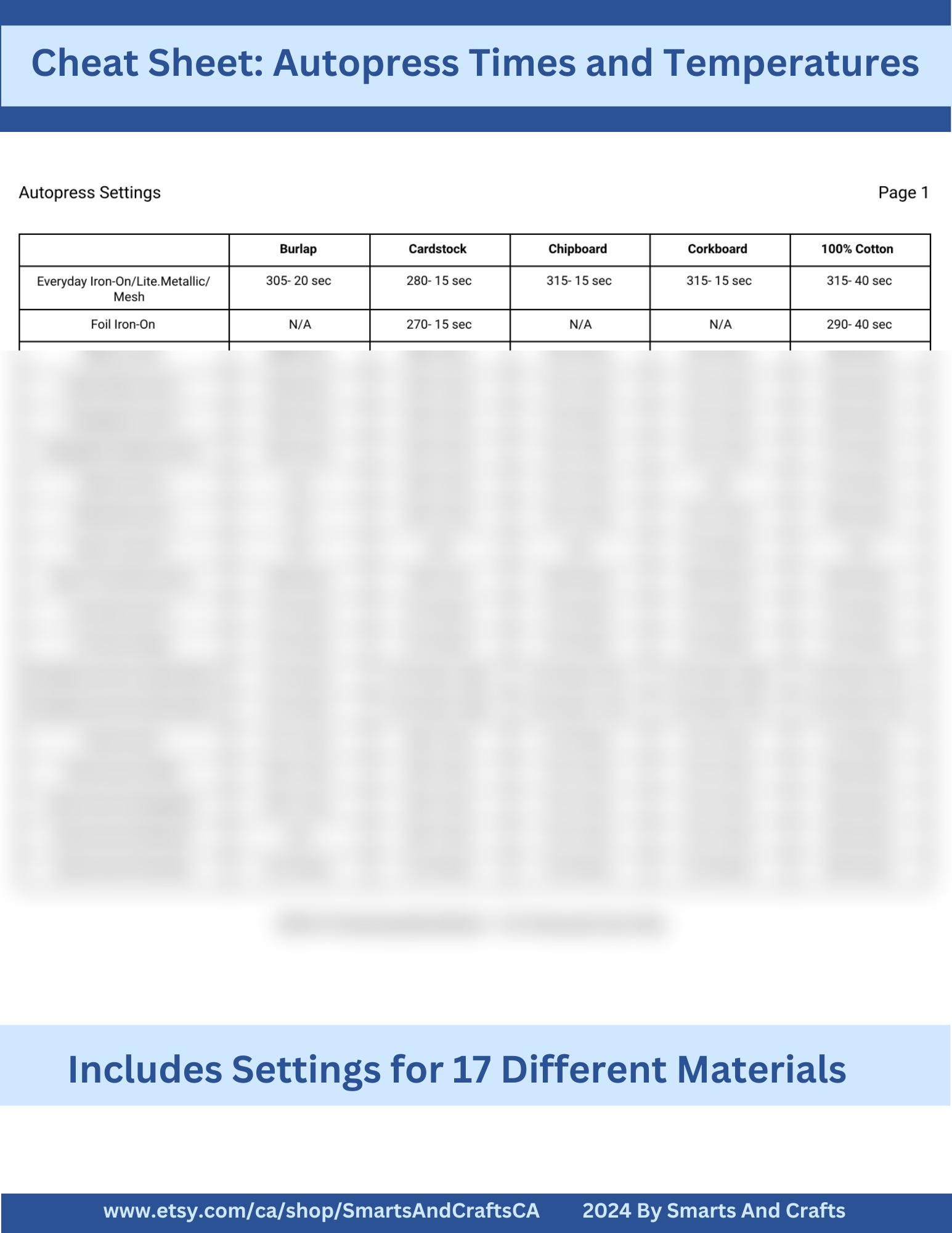 Cricut Cheat Sheet Autopress Heat Press Times Temperature Digital ...