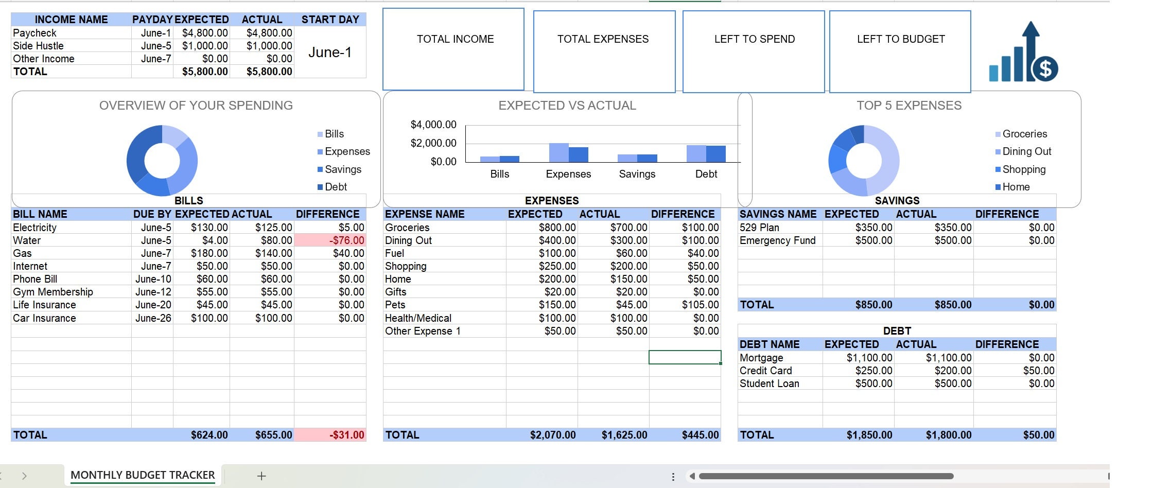 MONTHLY PERSONAL BUDGET Spreadsheet Template - Etsy