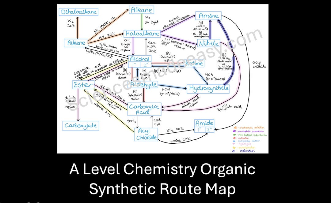 A Level Chemistry Organic Synthetic Routes Map - Etsy