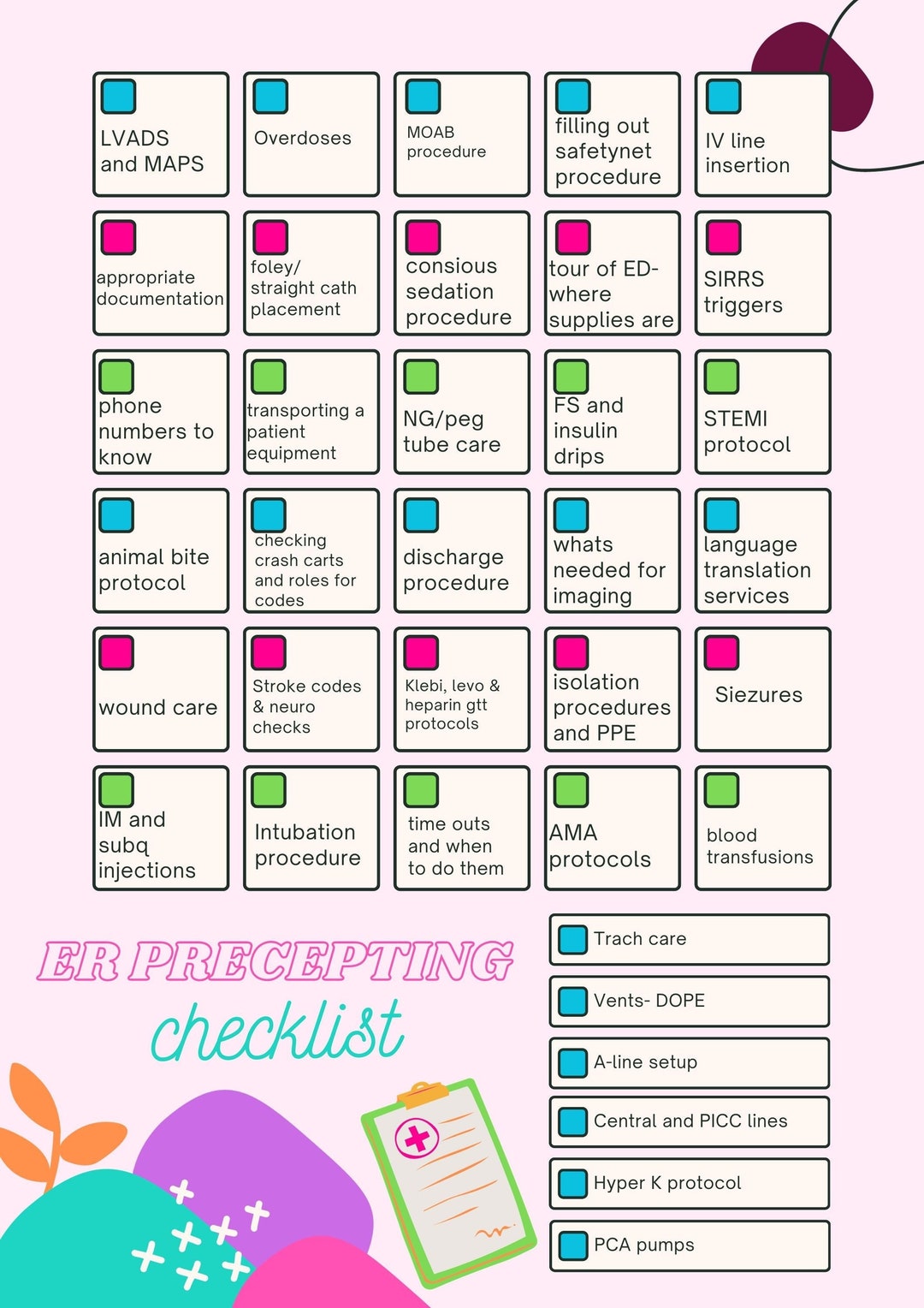 Ultimate ER Nurse Preceptor Checklist - Etsy