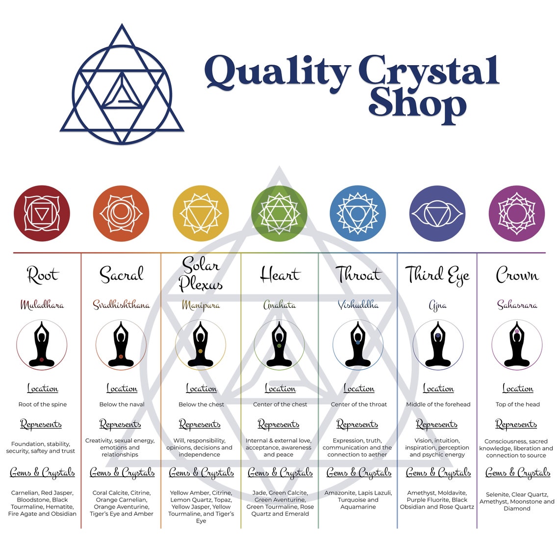 7 Chakra Digital Chart Chakra Healing Printable Reference - Etsy Canada