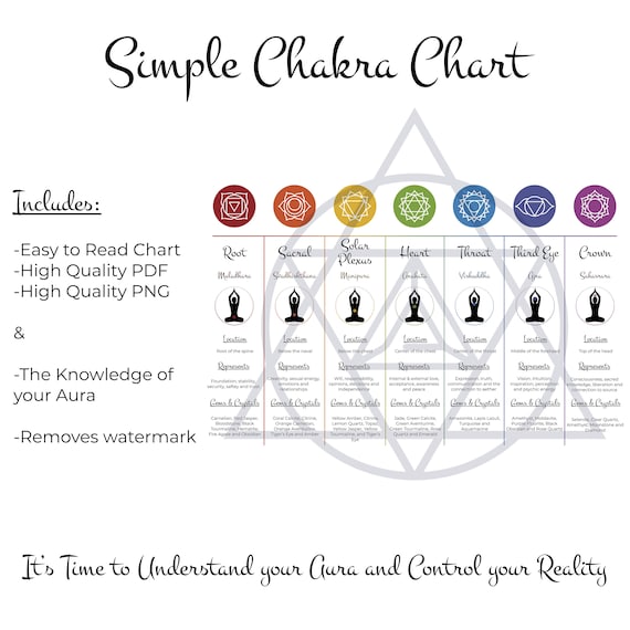 Chakra Chart Printable
