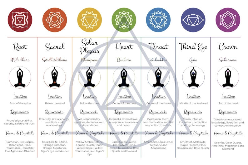 7 Chakra Digital Chart - Chakra Healing Printable Reference Chart ...