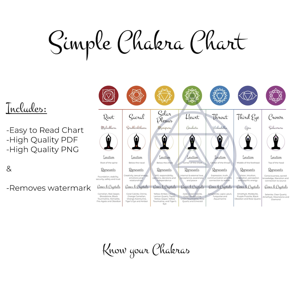 7 Chakra Digital Chart - Chakra Healing Printable Reference Chart ...