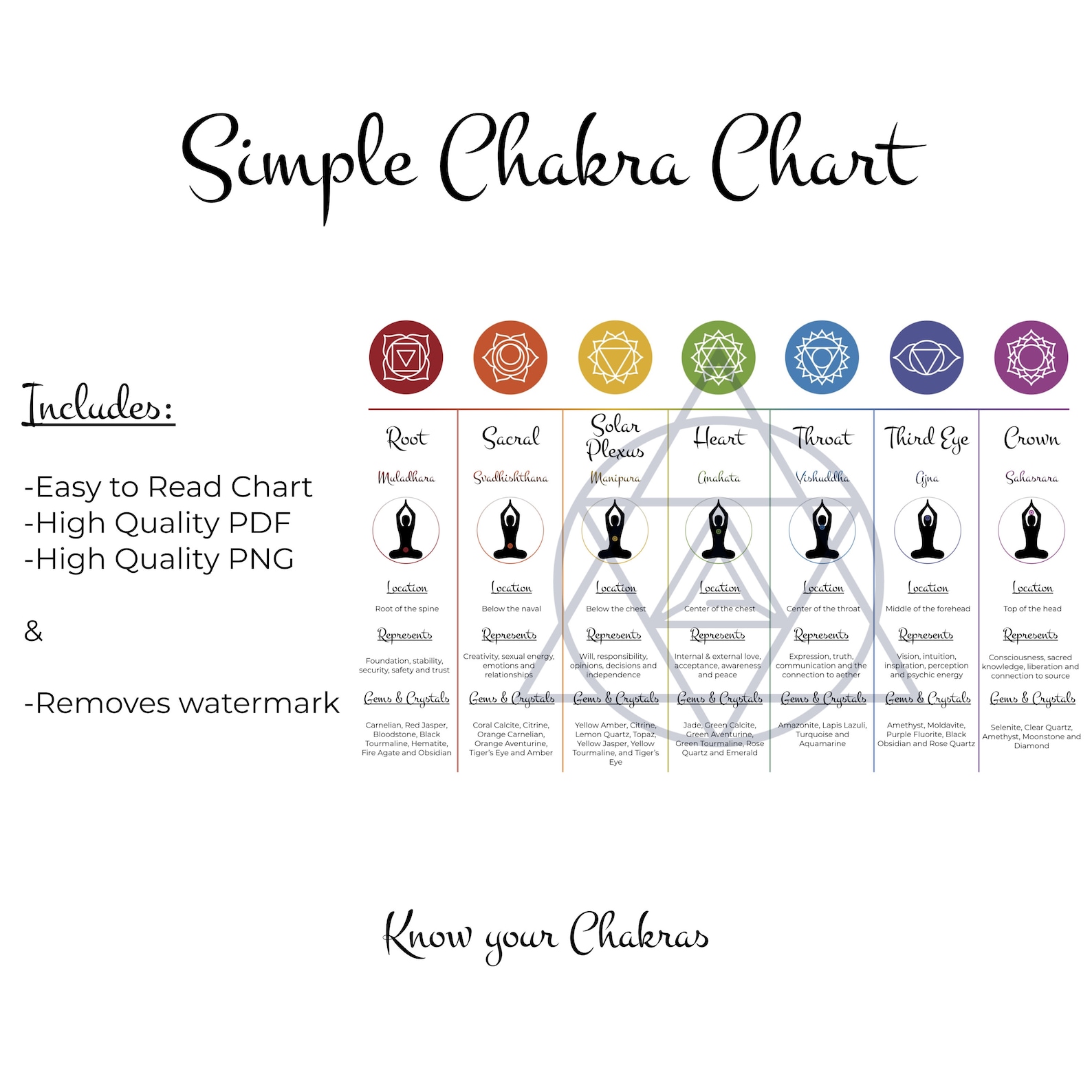 7 Chakra Digital Chart - Chakra Healing Printable Reference Chart ...
