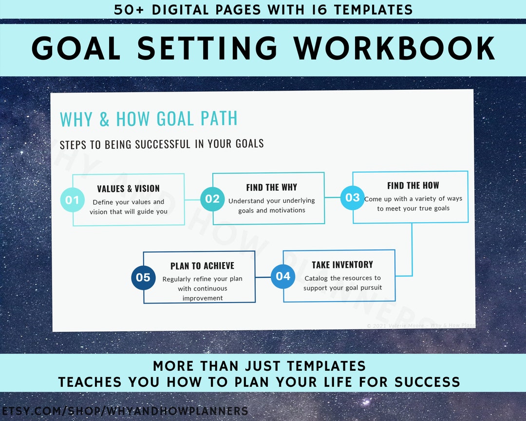 GOAL SETTING Workshop - 50+ Page Digital & Fillable Goal Planner, Goal ...
