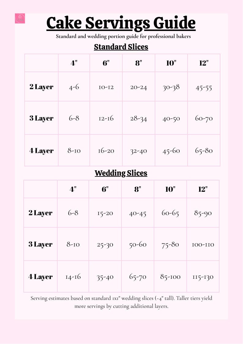 Cake Serving Size Chart Printable | Wedding Cake Portion Guide | Tiered ...