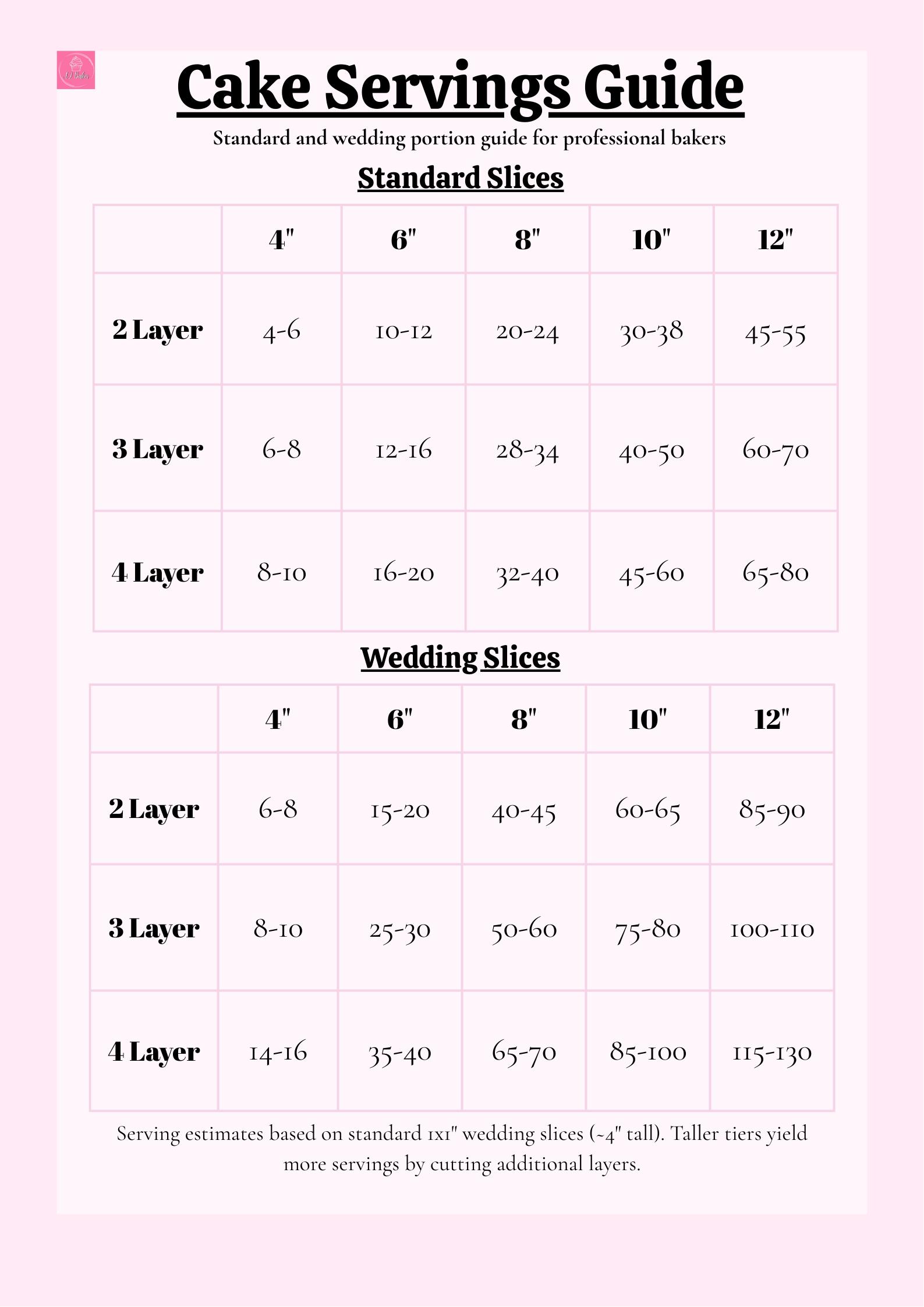 Cake Serving Size Chart Printable | Wedding Cake Portion Guide | Tiered ...