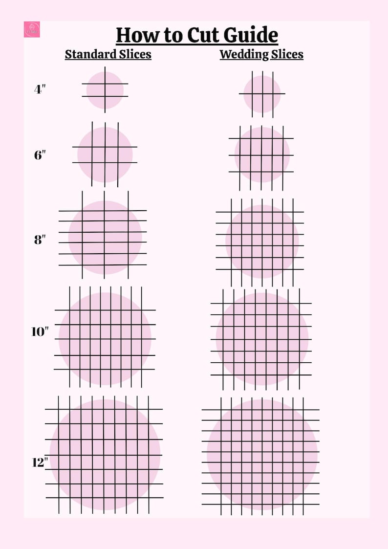 Cake Serving Size Chart Printable | Wedding Cake Portion Guide | Tiered ...