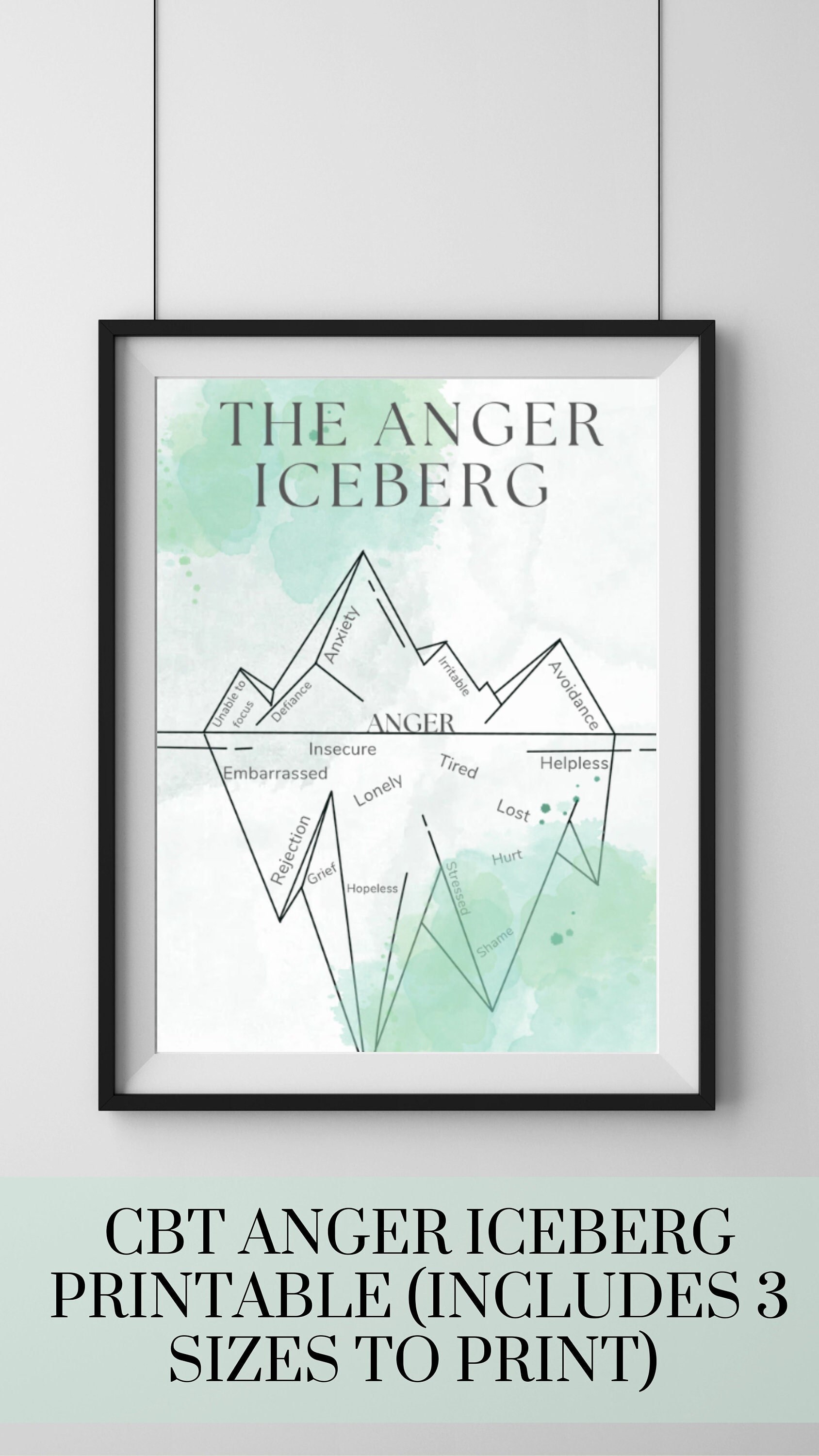 Therapy Anger Iceberg Printable Office Decor Poster CBT | DBT | EFT ...