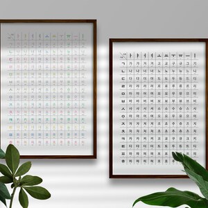 Korean Alphabet Korean Consonants and Vowels Poster Chart - Etsy
