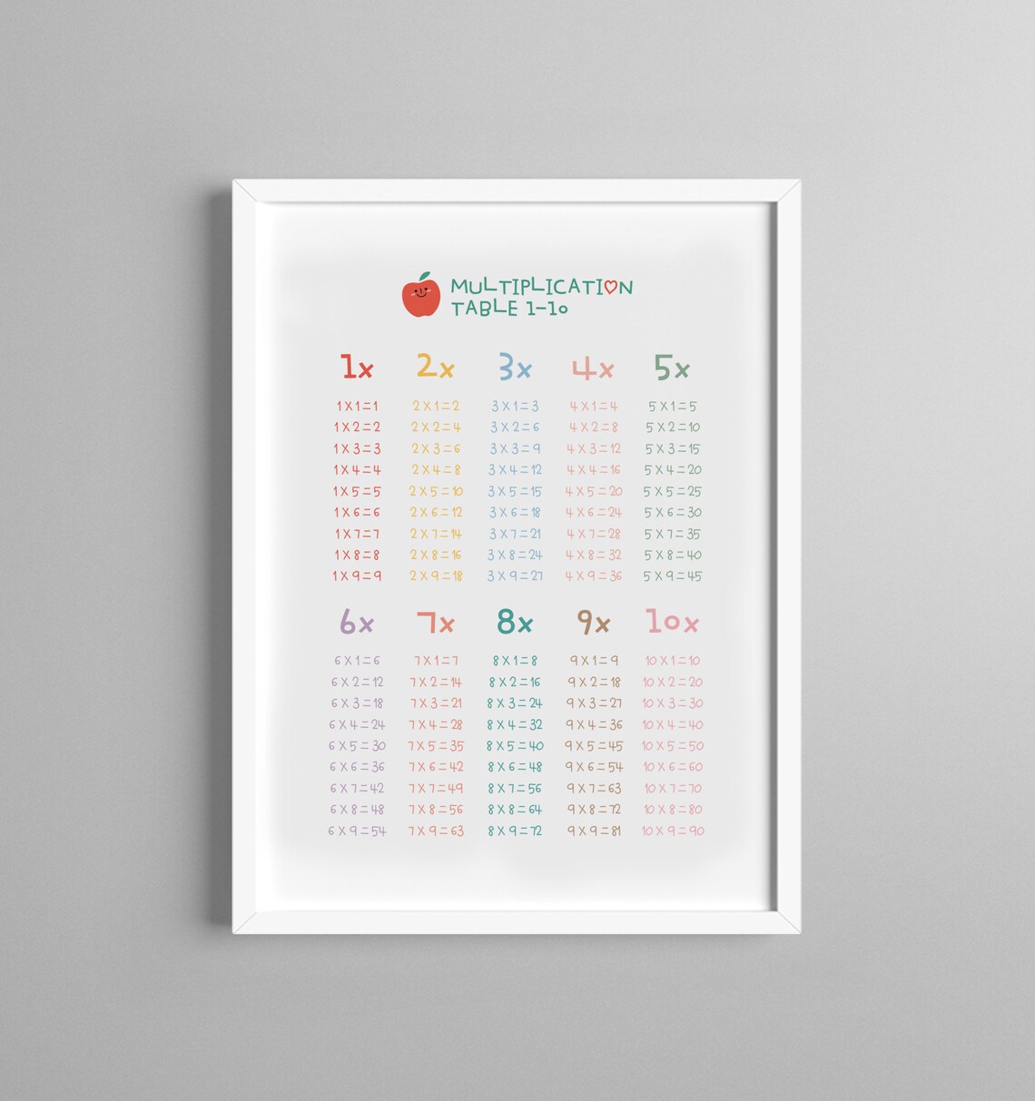 Multiplication Table Chart Poster Class Room Wall Art Decor | Etsy