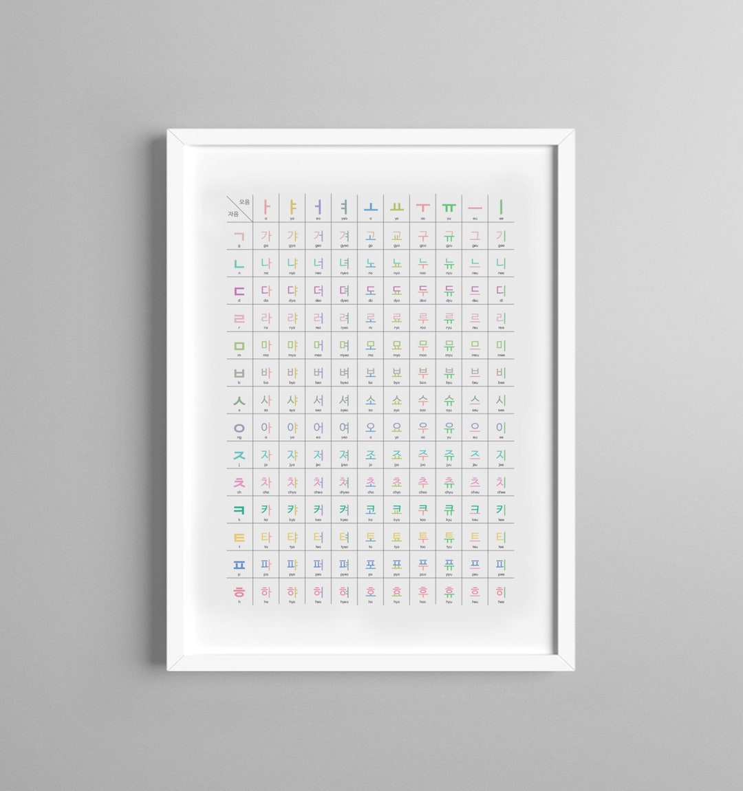 Korean Alphabet Korean Consonants and Vowels Poster Chart - Etsy