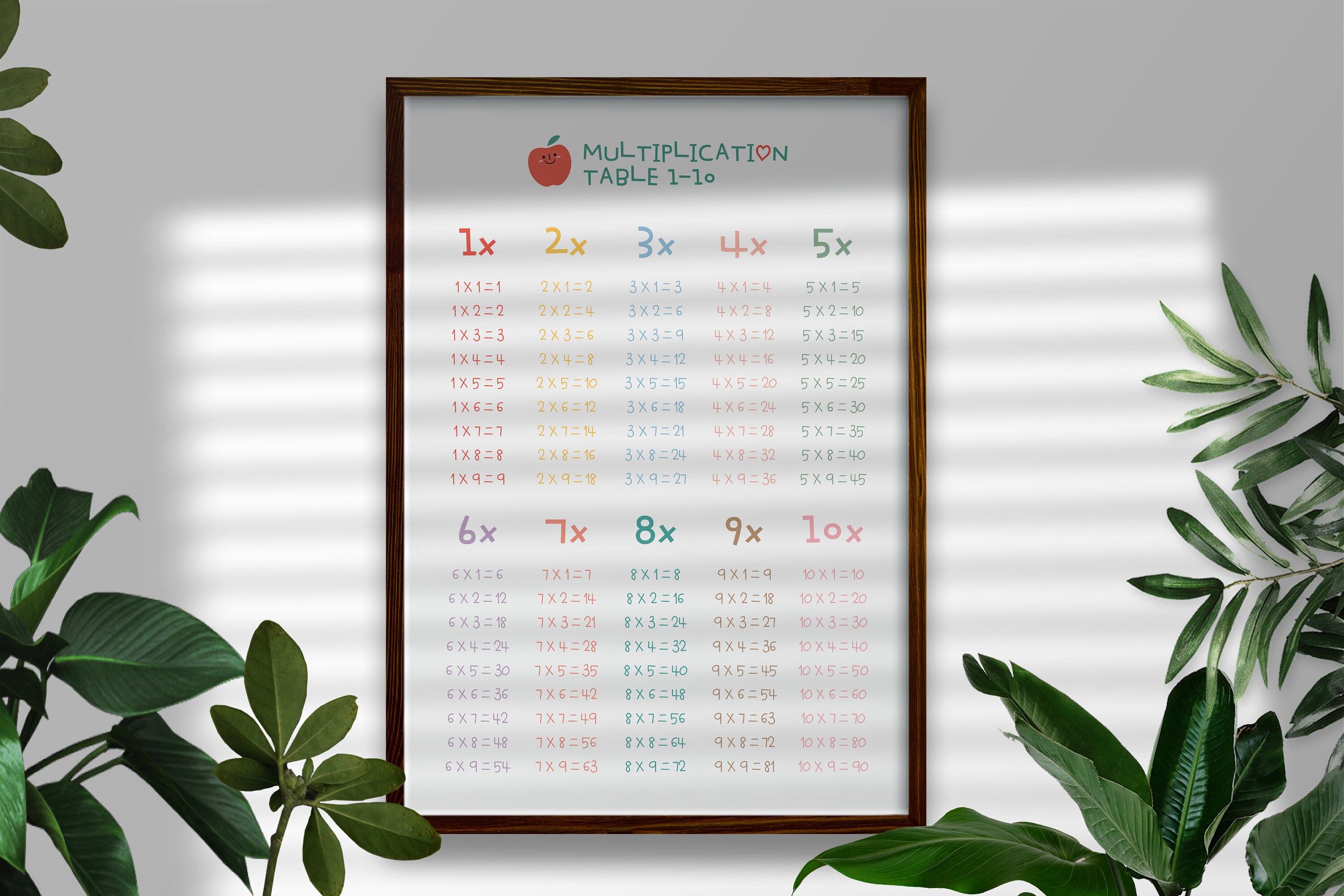 Multiplication Table Chart Poster Class Room Wall Art Decor - Etsy