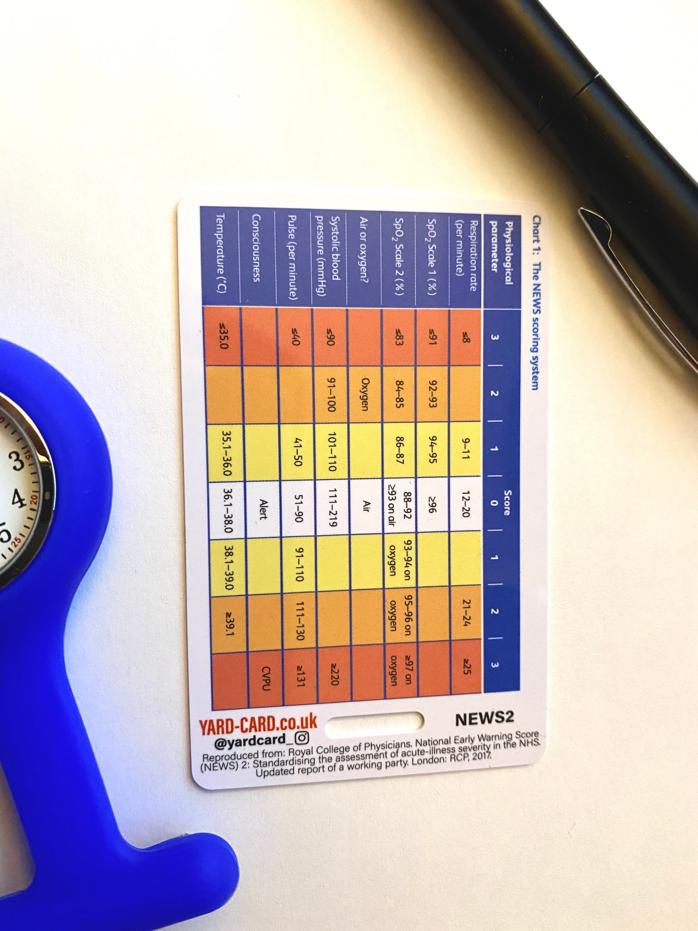 NEWS2 Badge Card - Clips Onto Lanyard - Great for Nurses, Student ...