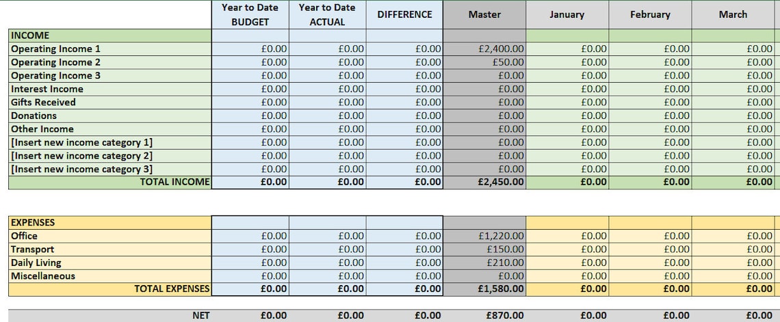Excel Business Budget Spreadsheet / Online Budget Template / Digital ...