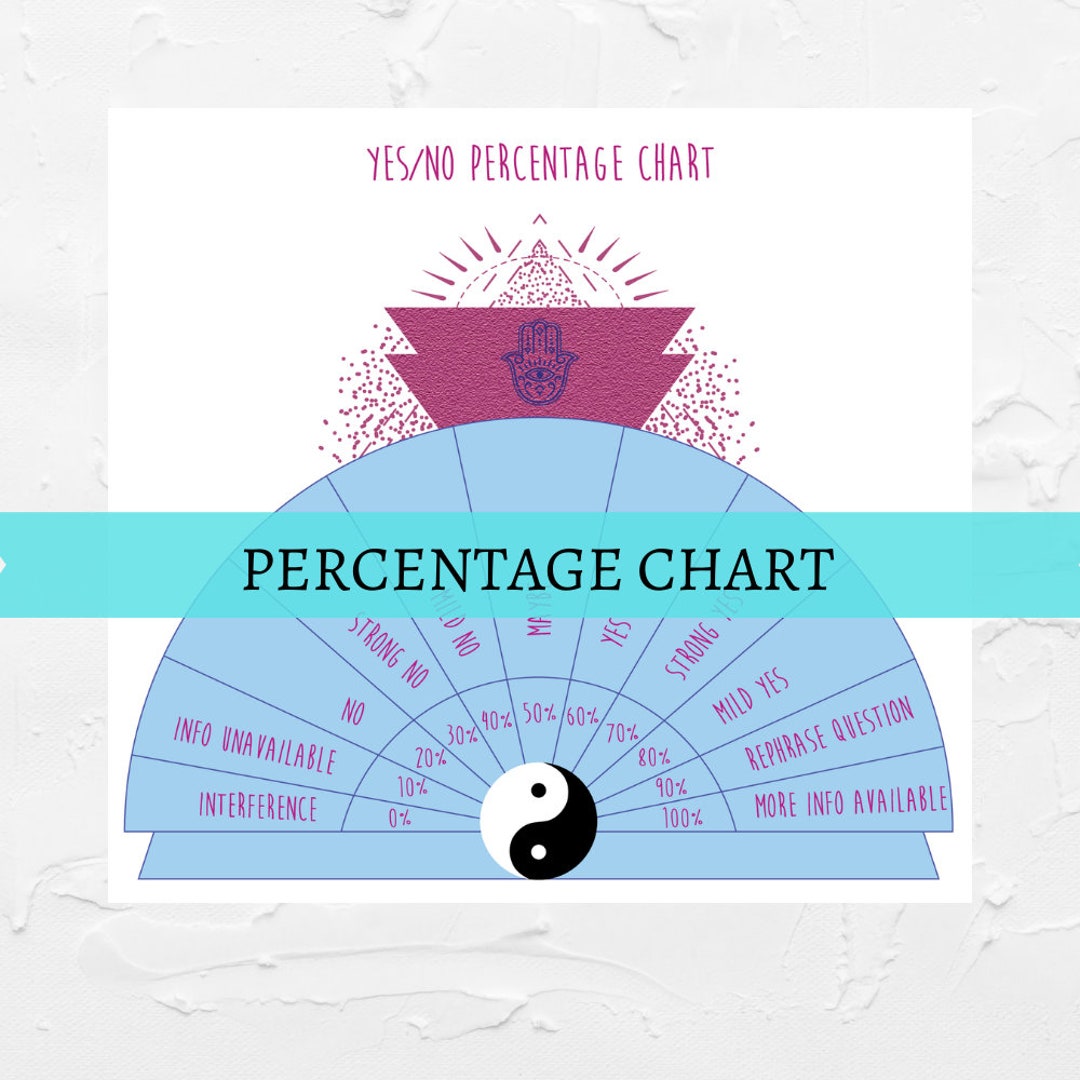 PERCENTAGE PENDULUM Board, Dowsing Chart, Energy Healing - Etsy