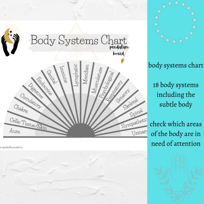 HEALTH PENDULUM BOARD, Dowsing Chart, Energy Healing - Etsy