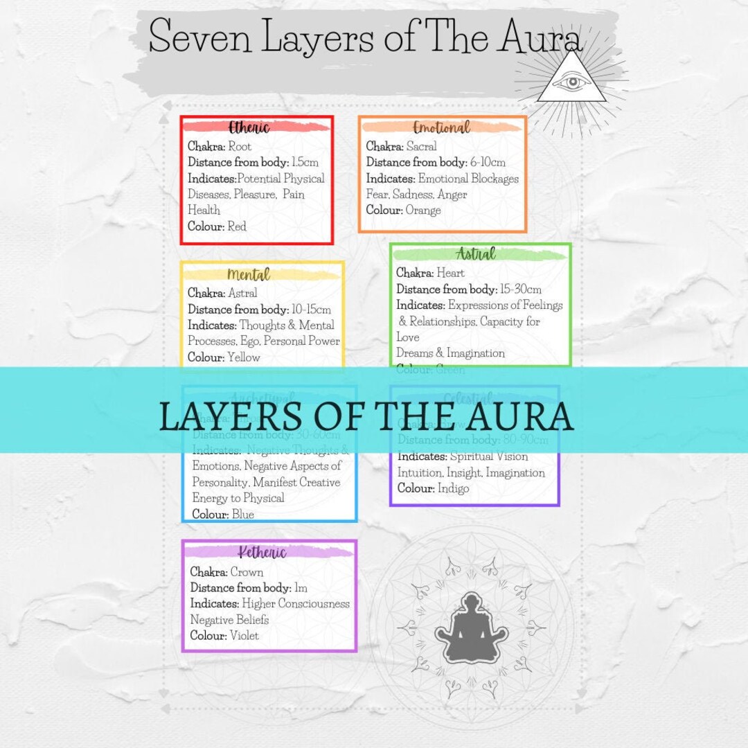 SEVEN LAYERS of the AURA, Energy Healing, Crystal Healing - Etsy
