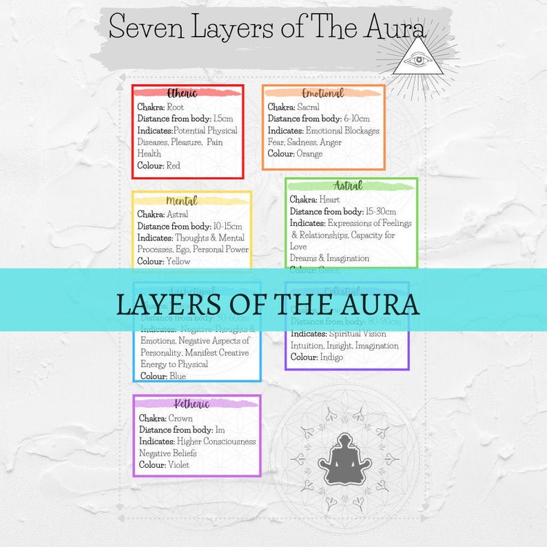 SEVEN LAYERS of the AURA, Energy Healing, Crystal Healing - Etsy