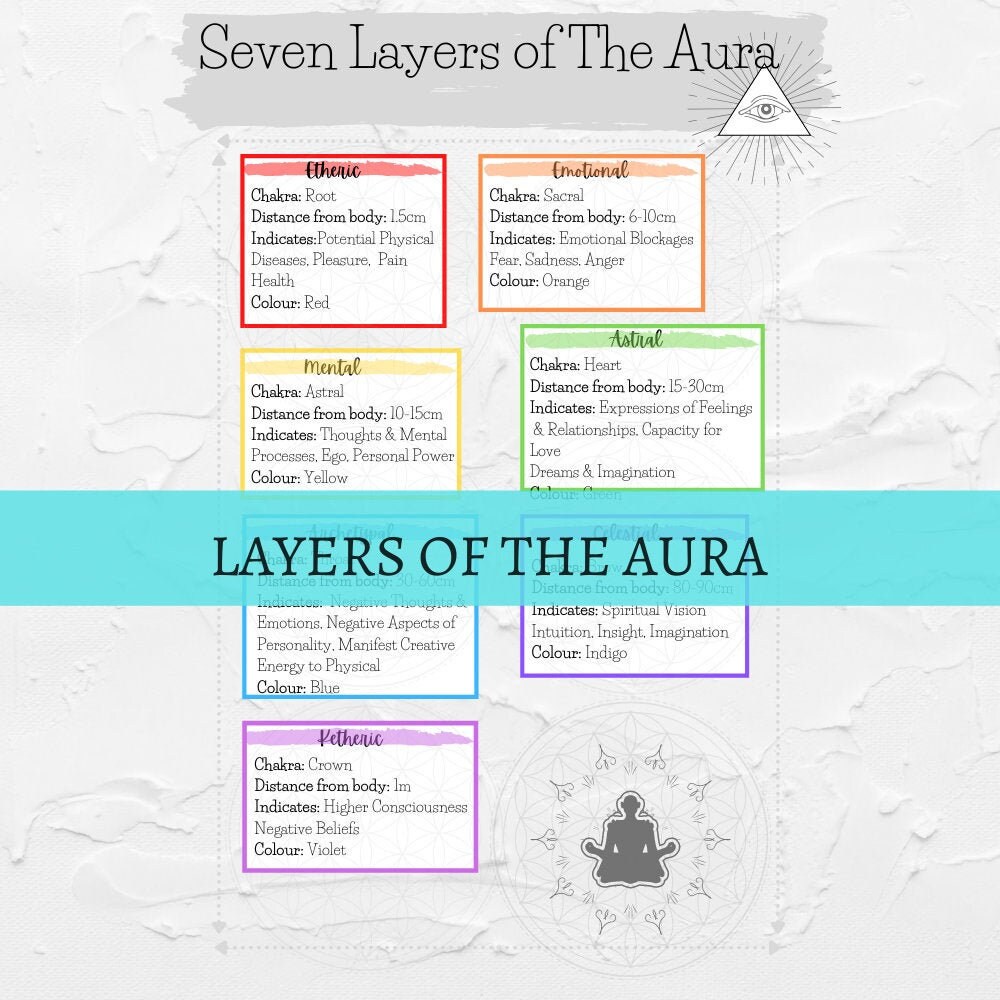 SEVEN LAYERS of the AURA Aura Download | Etsy