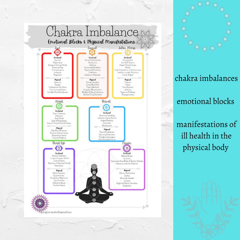 CHAKRA PRINTABLE, 7 Chakras, Chakra Poster, Chakra Printable - Etsy