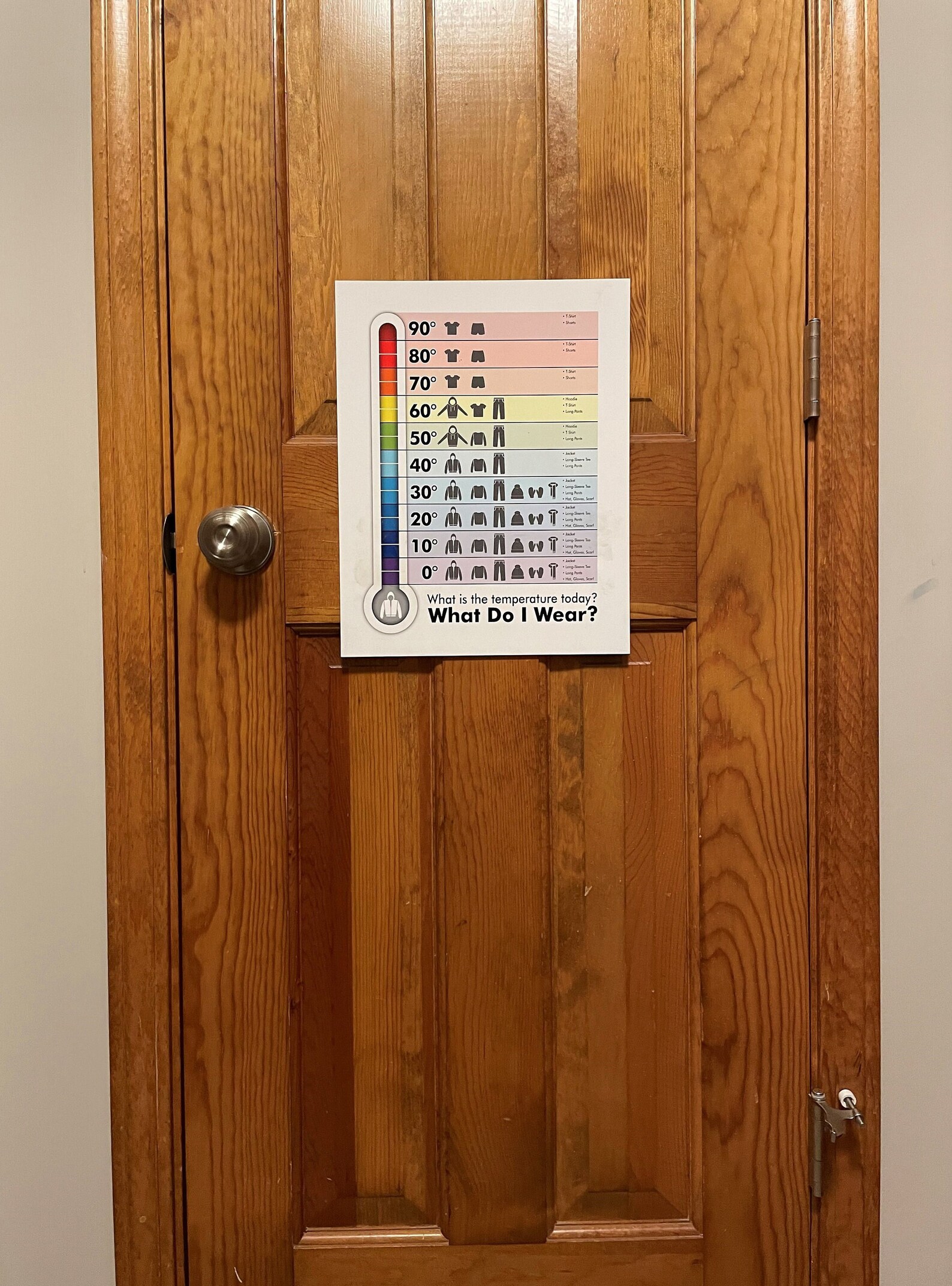 Celsius "pants" - What Do I Wear Kid's Temperature Outfit Printable ...