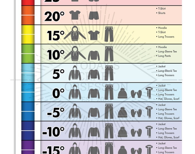 Celsius "pants" - What Do I Wear Kid's Temperature Outfit Printable ...