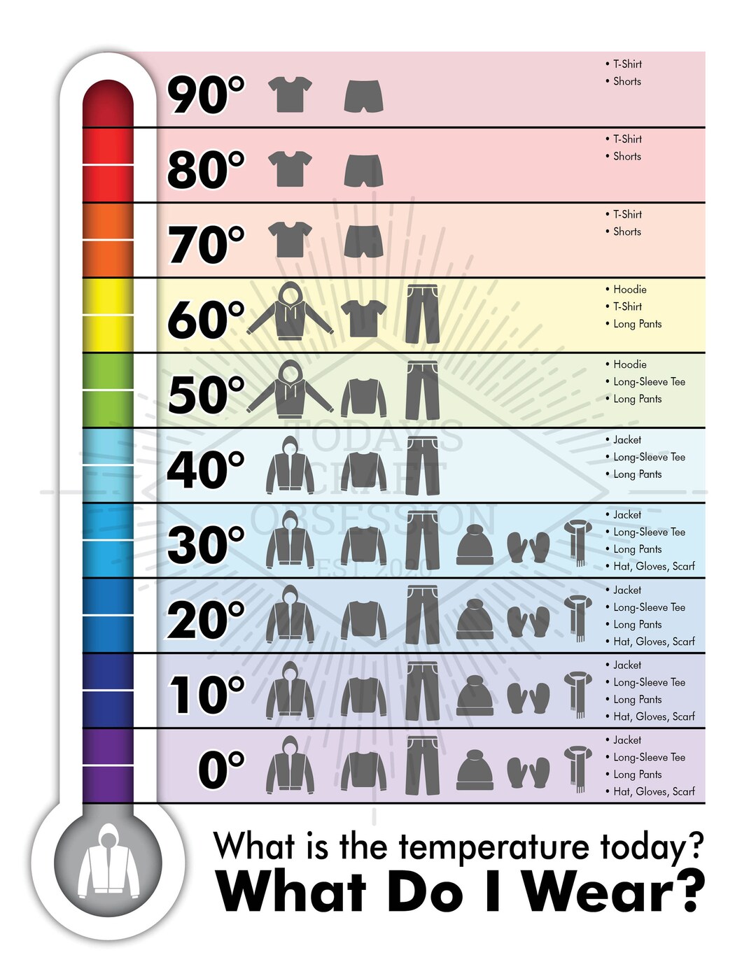 Fahrenheit What Do I Wear Kid s Temperature Outfit Printable Sign Etsy Fahrenheit What Do I Wear Kid s Temperature Outfit Printable Sign Etsy