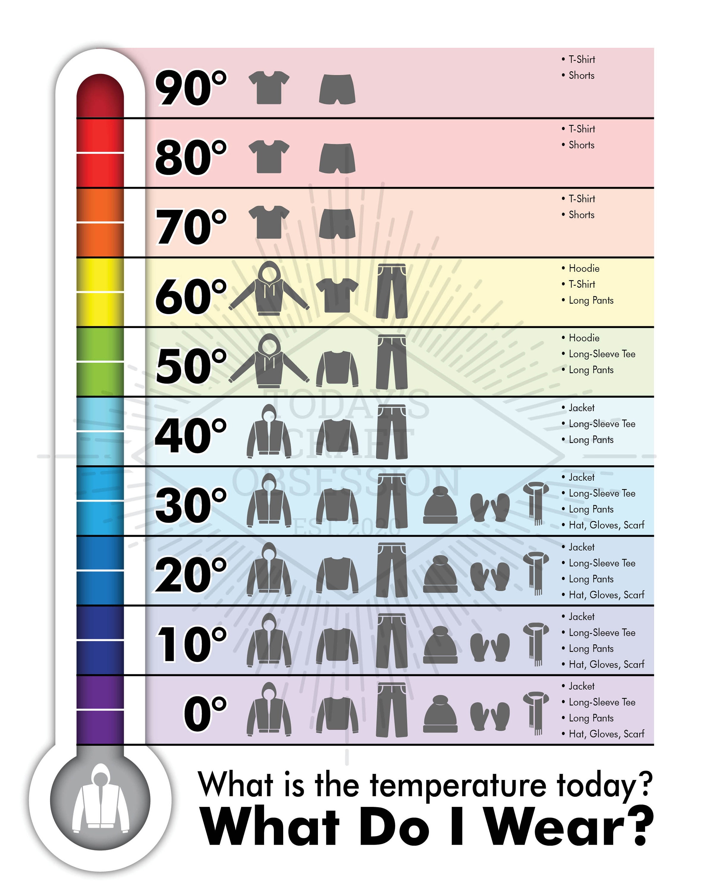 Fahrenheit What Do I Wear Kid s Temperature Outfit Printable Sign Etsy Fahrenheit What Do I Wear Kid s Temperature Outfit Printable Sign Etsy
