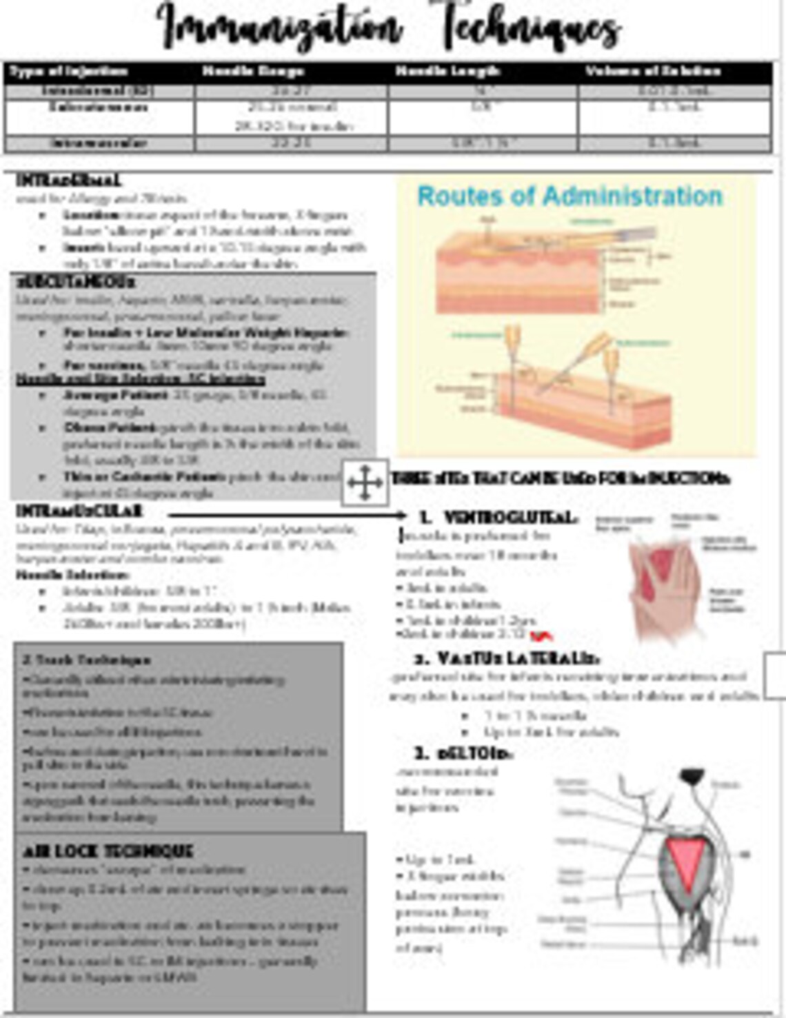 Injection Fact Sheet Ontario Pharmacy Technicians Immunization ...