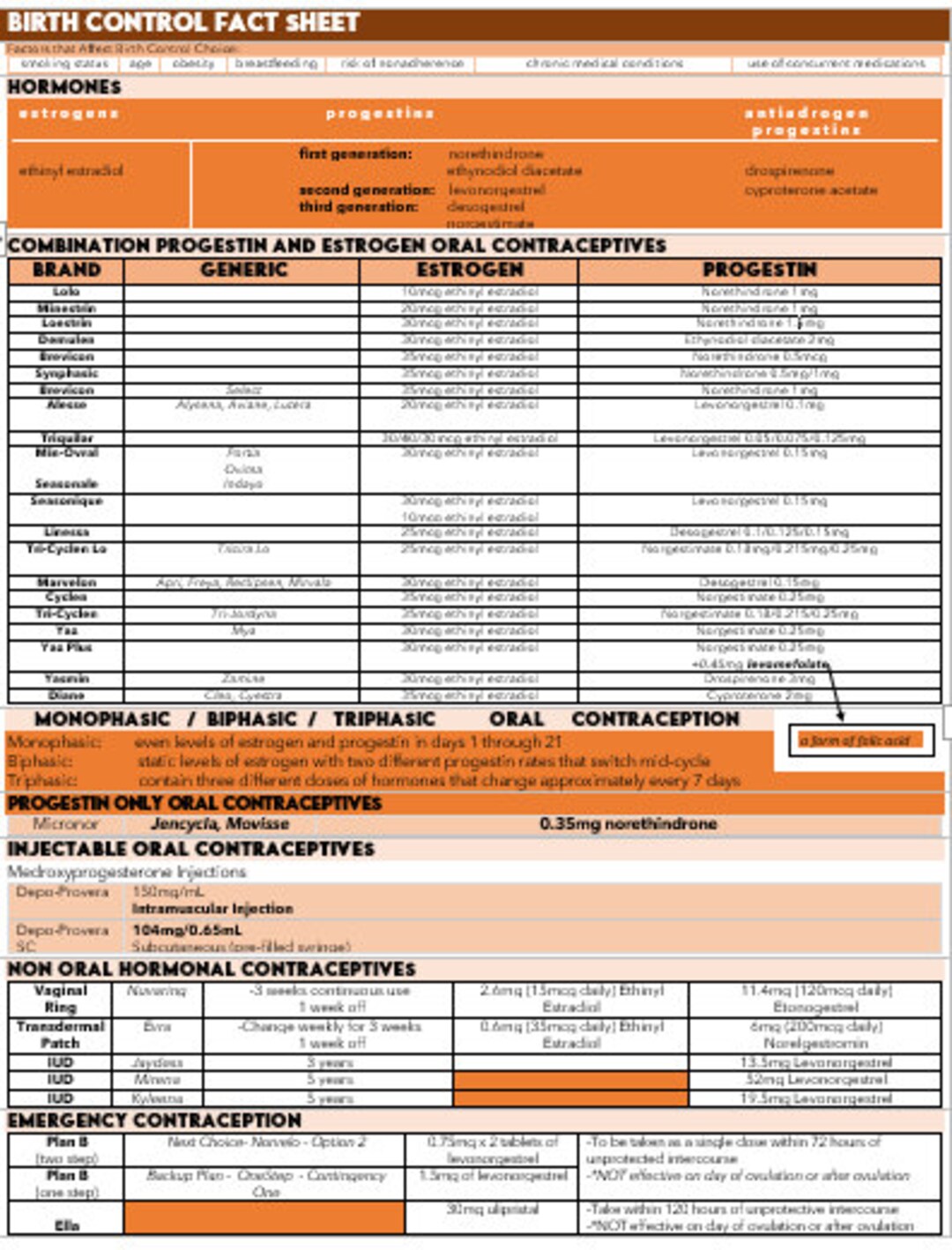 Birth Control Fact Sheet Ontario PBEC PTCB NCLEX Oral Contraception ...