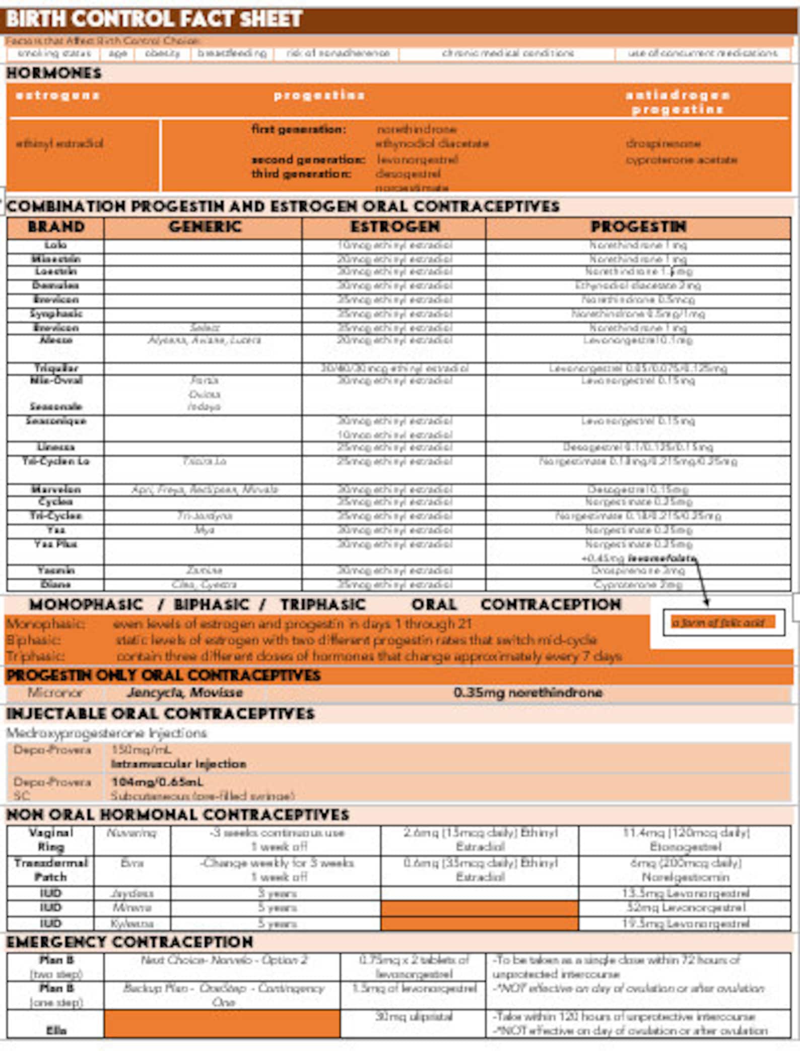 Birth Control Fact Sheet Ontario PBEC PTCB NCLEX Oral Contraception ...