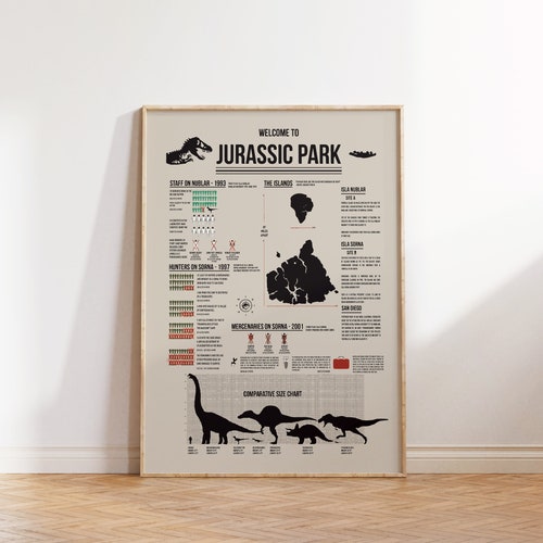 Jurassic Park Map Poster Dinosaur Decor Isla Nublar Map - Etsy Hong Kong