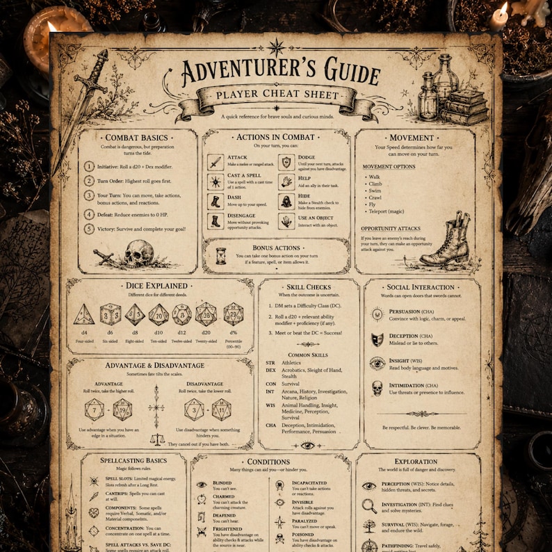 DND 5E Cheat Sheet Bundle | Fantasy RPG Printable Reference Pages ...