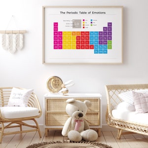 The Periodic Table of Emotions | Rainbow on White | Mental Health ...